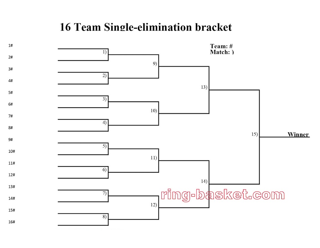 Membuat Peraturan Bagan Pertandingan Turnamen Bola Basket - Ring Basket ...