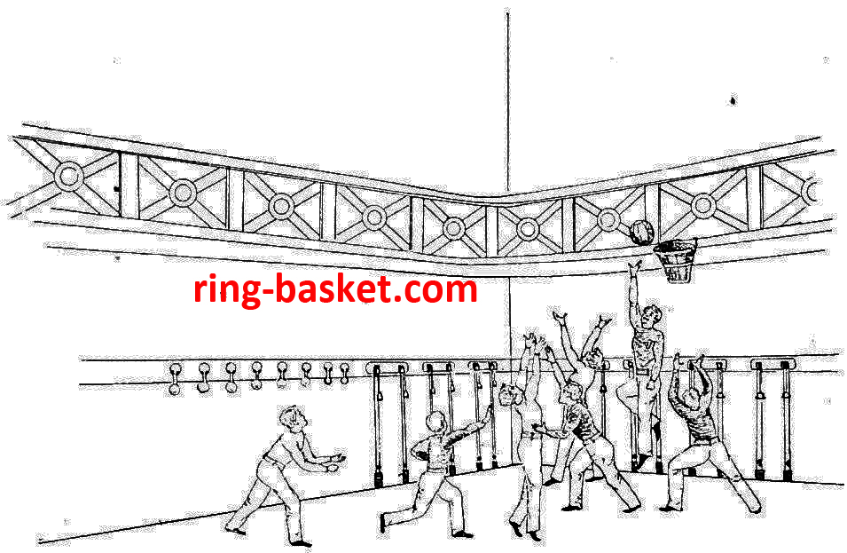 Ukuran Tinggi Ring Basket Standar dan Sejarah - Ring Basket dan Papan ...